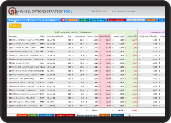 Options wheel strategy trading tool - Wheel Options Traders