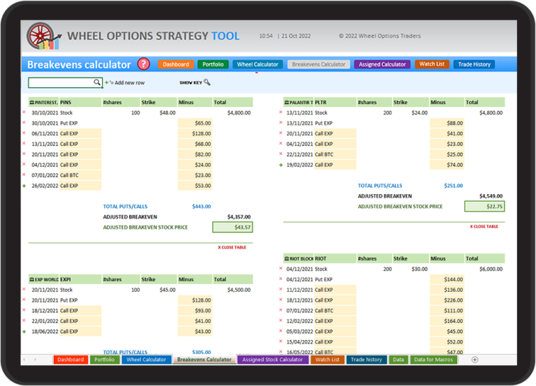 Options wheel strategy training & tool - Wheel Options Traders