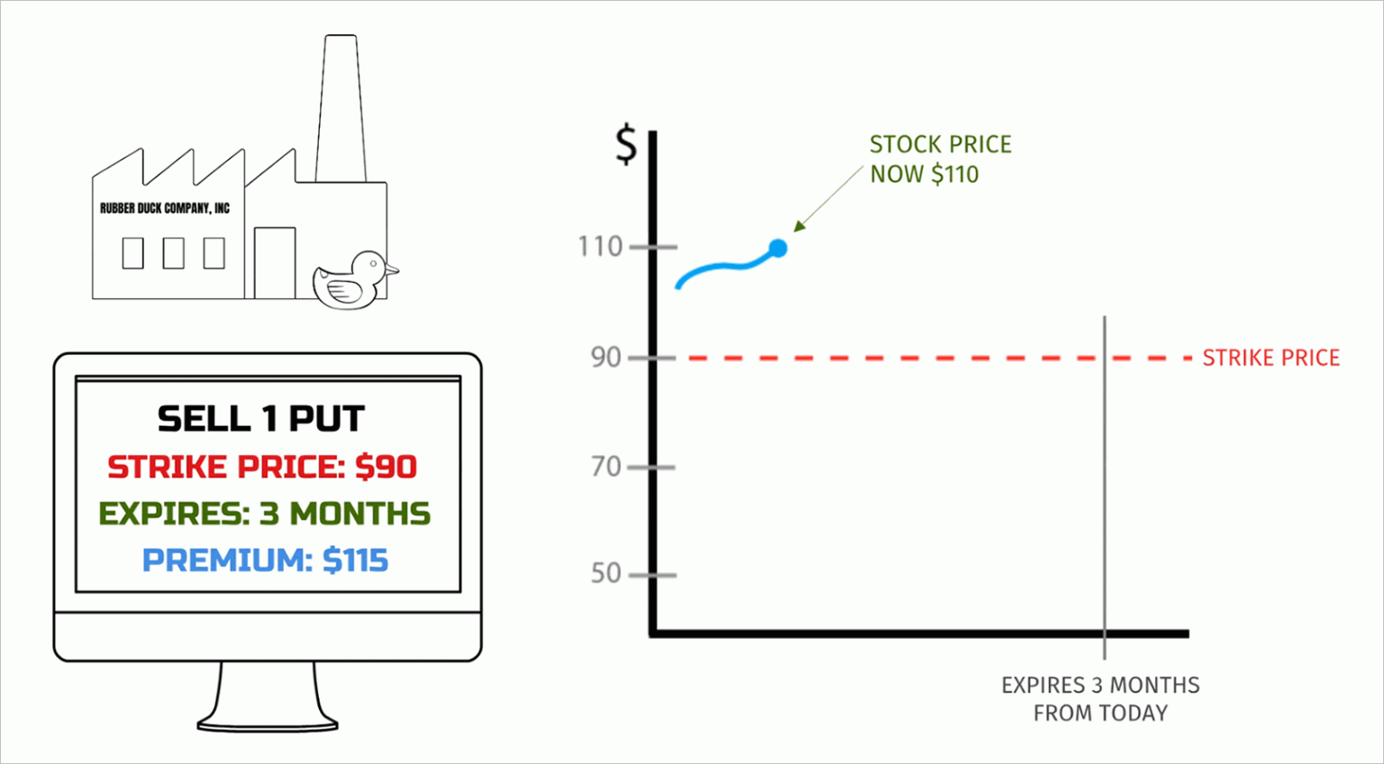 What is “The Wheel” Options Strategy? - Wheel Options Traders