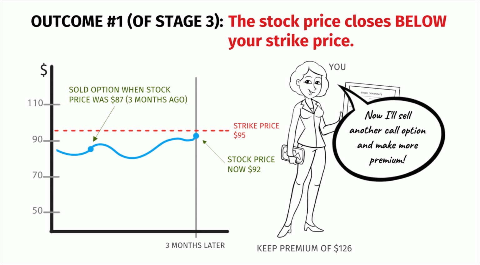 What is “The Wheel” Options Strategy? - Wheel Options Traders